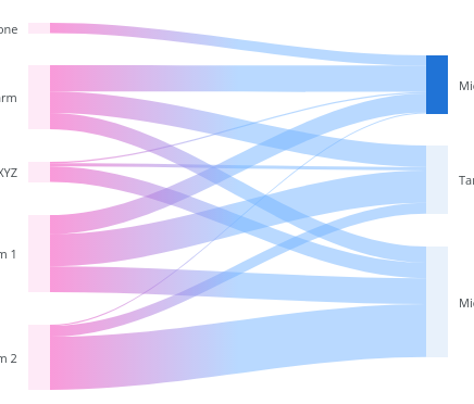 Sankey: display nodes without links · Issue #17859 · highcharts/highcharts · GitHub