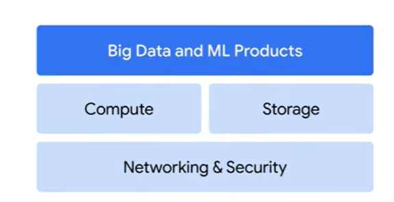 GitHub - anuragambuja/data-engineering-gcp GitHub - anuragambuja/data-engineering-gcp