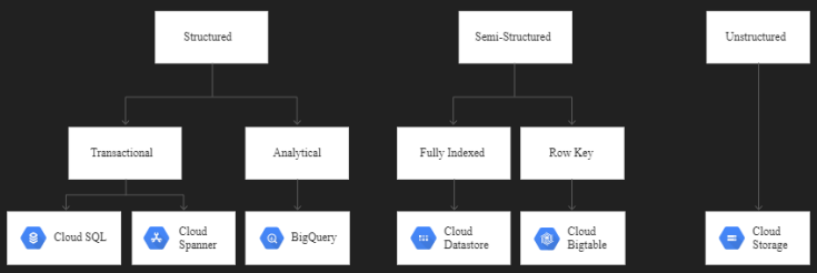 GitHub - anuragambuja/data-engineering-gcp GitHub - anuragambuja/data-engineering-gcp