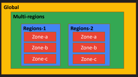 GitHub - anuragambuja/data-engineering-gcp