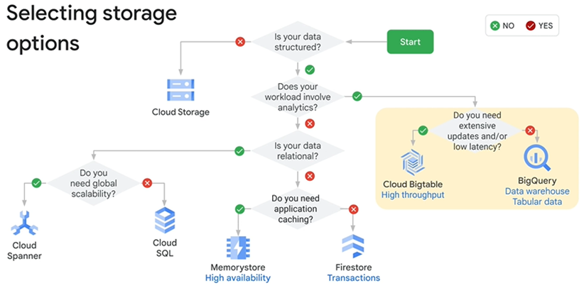 GitHub - anuragambuja/data-engineering-gcp