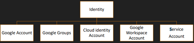 GitHub - anuragambuja/data-engineering-gcp GitHub - anuragambuja/data-engineering-gcp
