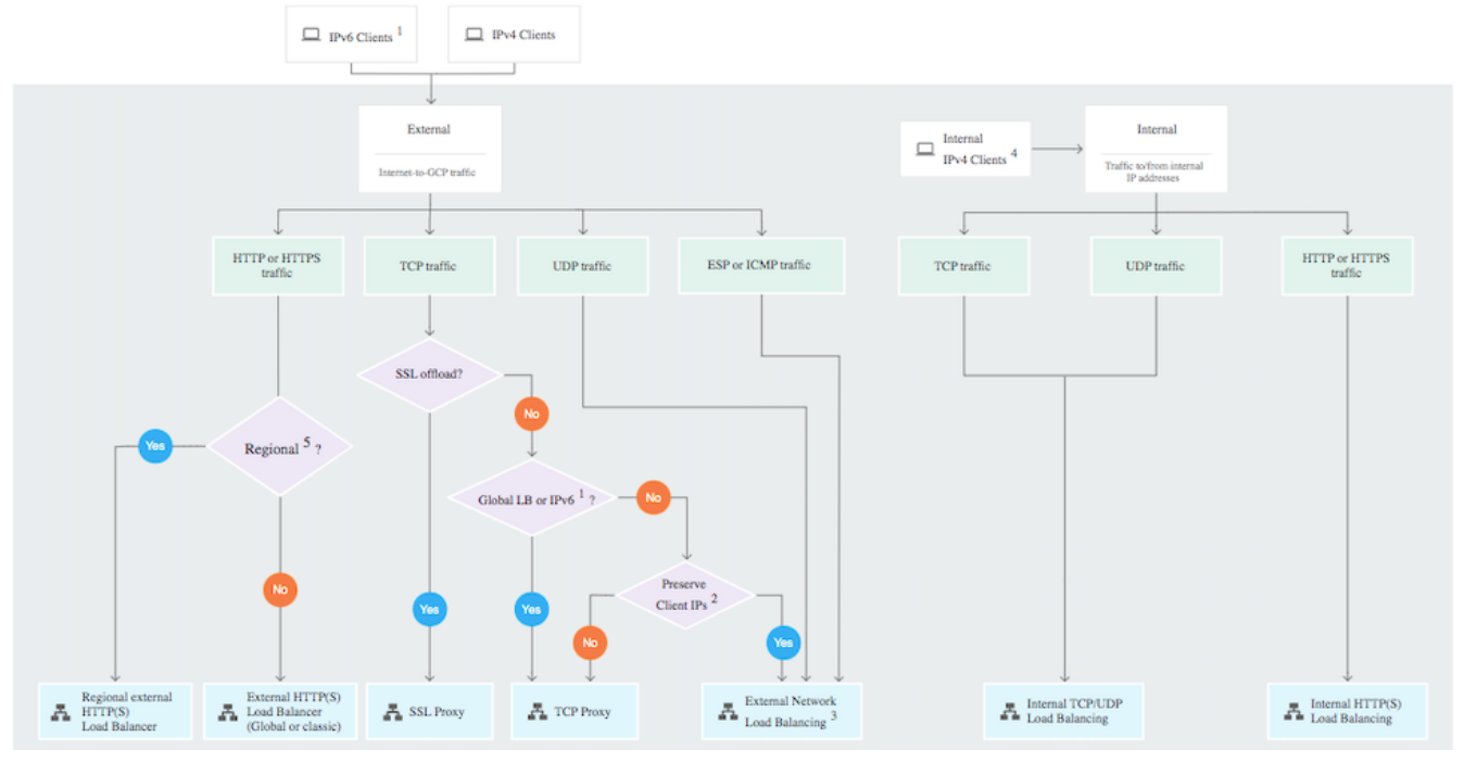 GitHub - anuragambuja/data-engineering-gcp