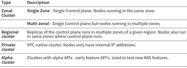 GitHub - anuragambuja/data-engineering-gcp