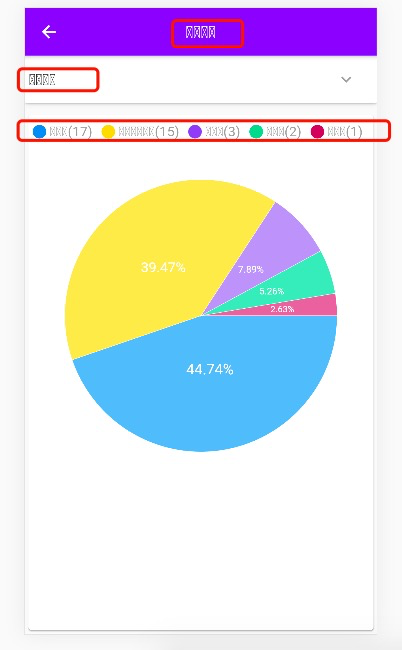 pie is not work in web ,But it is ok on mobile · Issue #277 · imaNNeo ...