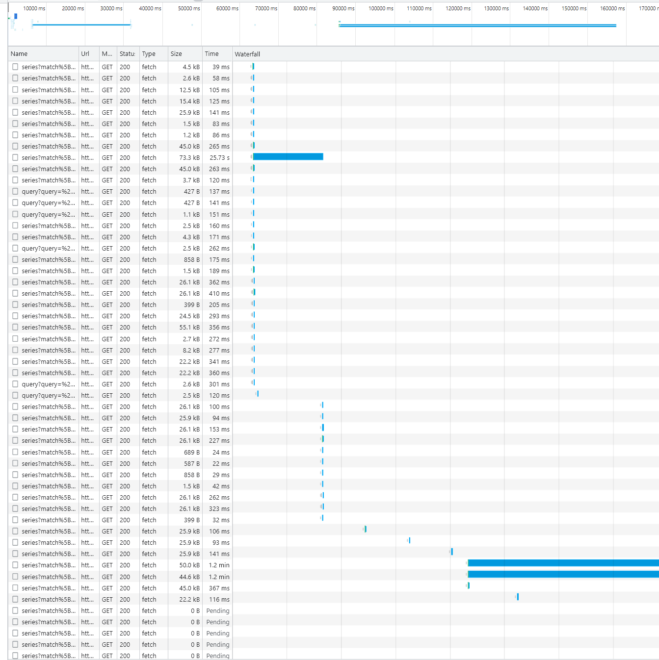 Dashboard freeze "infinitely" when template variable selected, when ...
