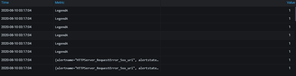 Transform "Series to rows" not working for Prometheus table · Issue #26901 · grafana/grafana ...