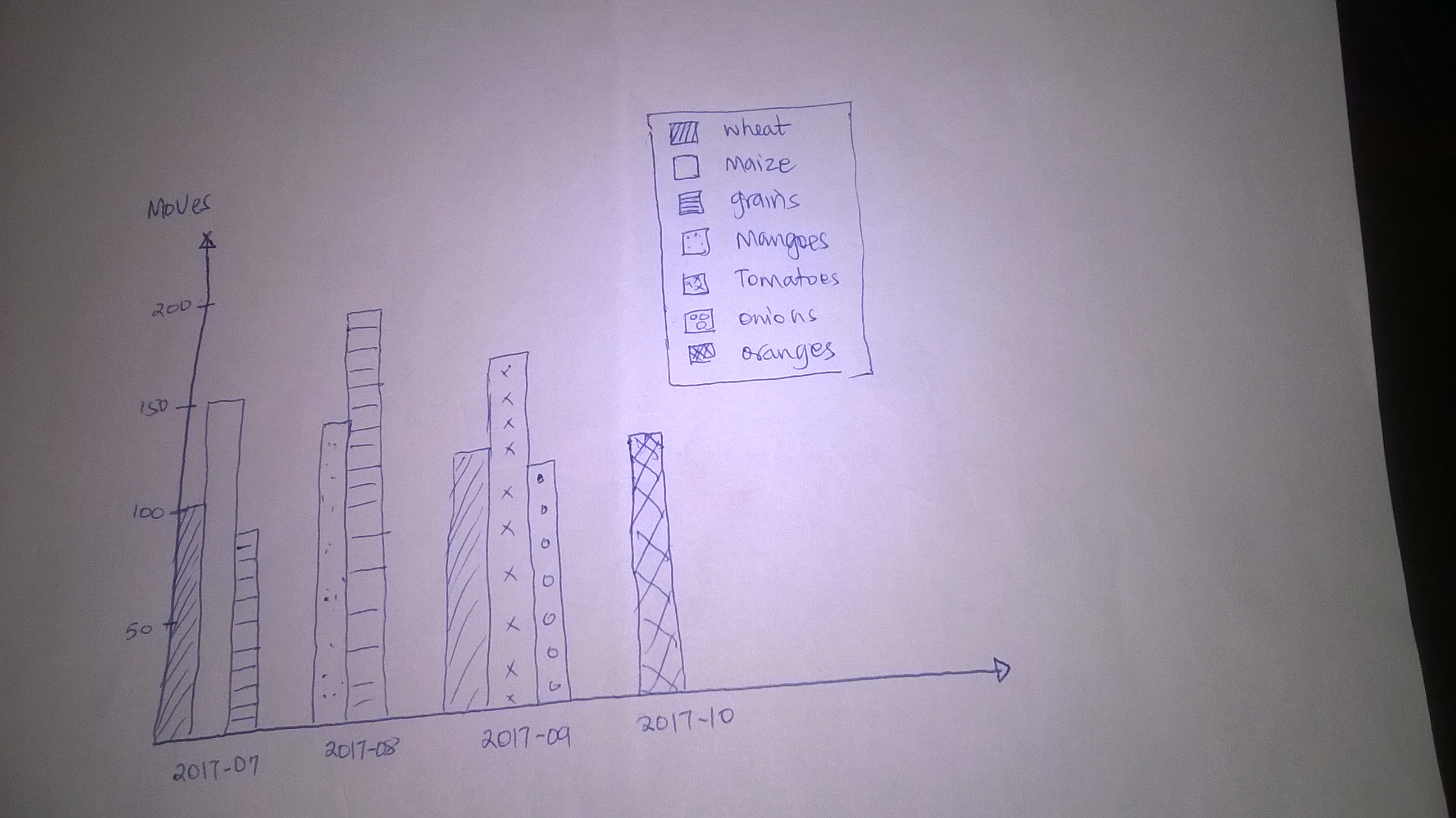 React Recharts Getting Data From Different Objects · Issue 1597 · Rechartsrecharts · Github