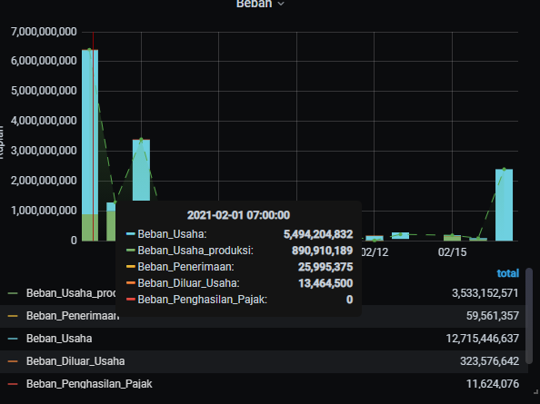 Hover Tooltip Does T Match The Data Bar · Issue 31280 · Grafana Grafana · Github