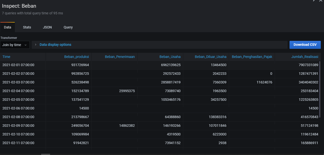 Hover Tooltip Doest Match The Data Bar · Issue 31280 · Grafana