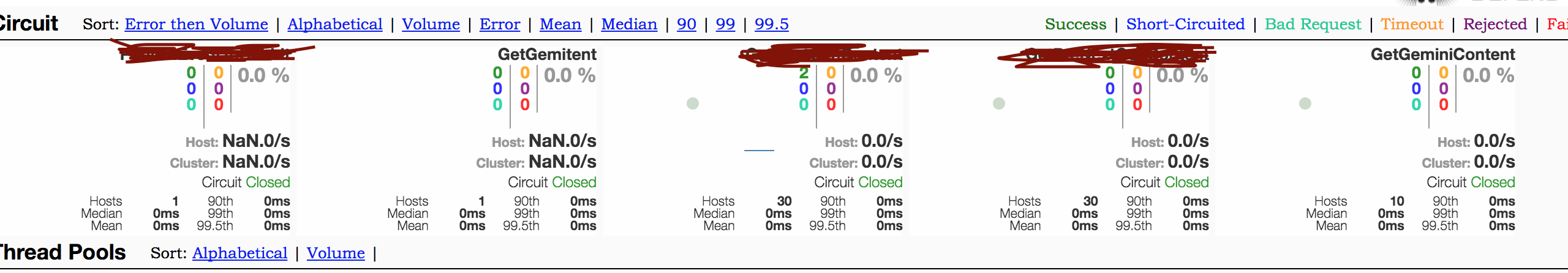 Getting extra circuit breaker from single CB configuration · Issue #1623 · Netflix/Hystrix · GitHub