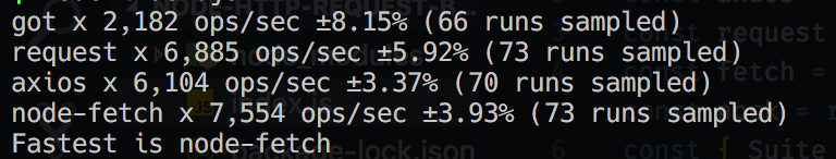 How about a performance benchmark? · Issue #573 · sindresorhus/got · GitHub