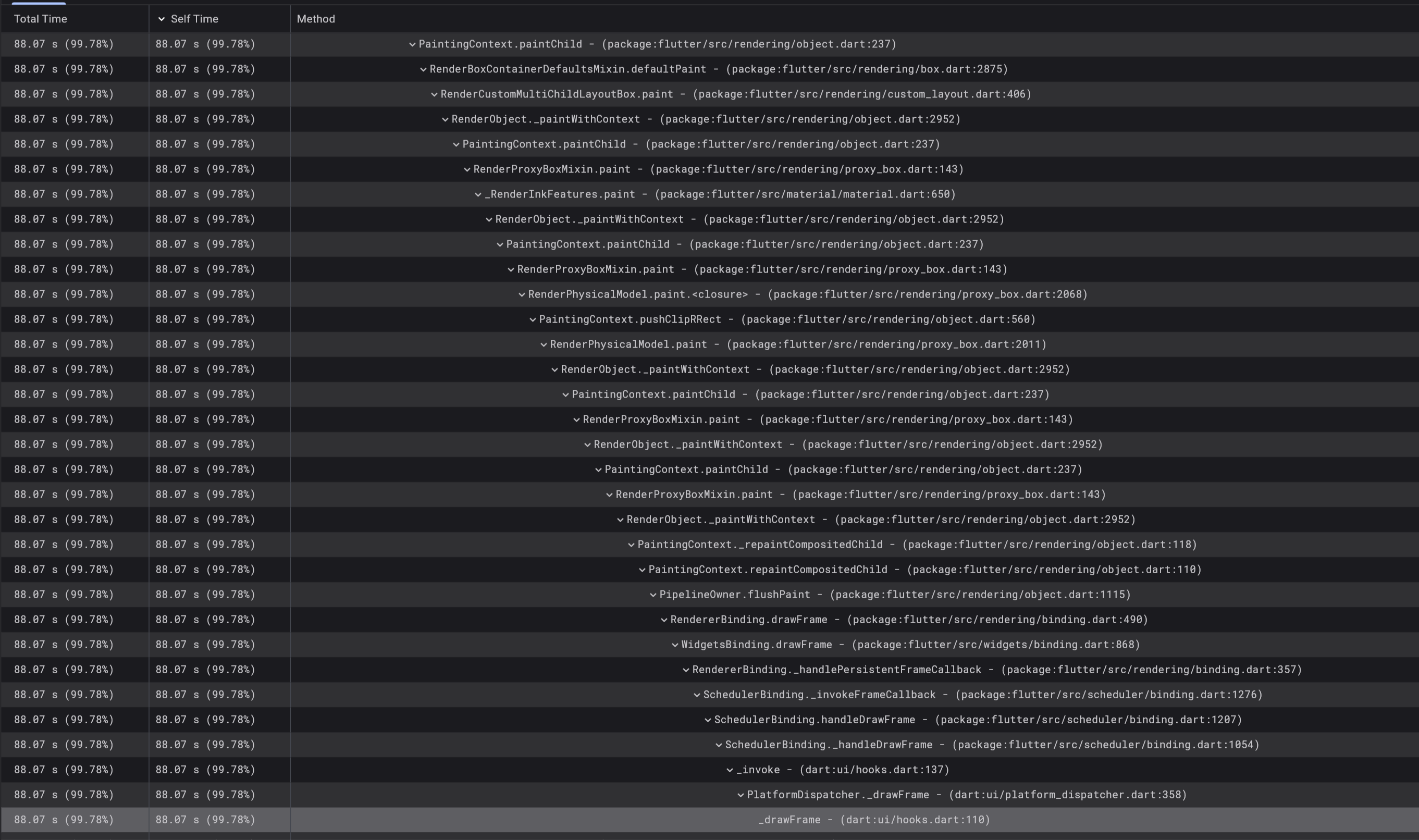 Very slow execution of "canvas.drawPicture" with target platfrom "Windows" · Issue #132454 ...