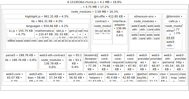 Importing truffle/contract results in very large bundle size · Issue #3739 · trufflesuite ...