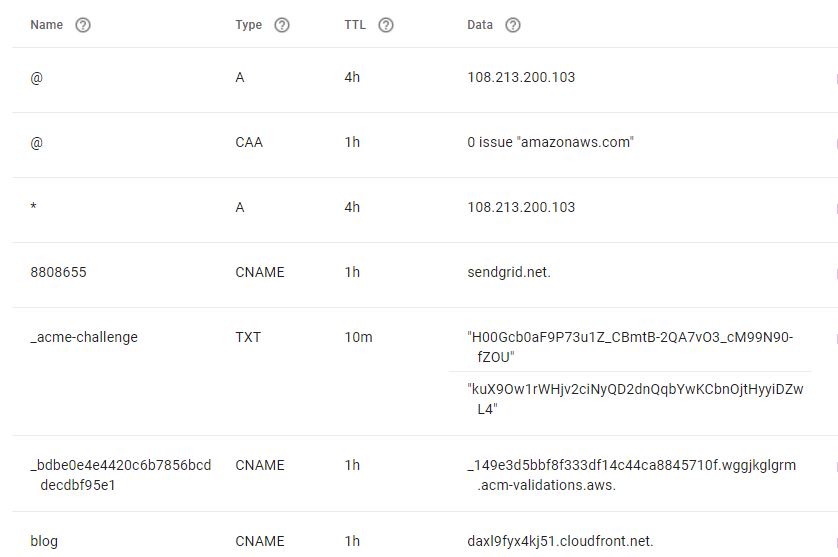 Domain activation is Failed - aliases distribution error · Issue #1258 · aws-amplify/amplify ...