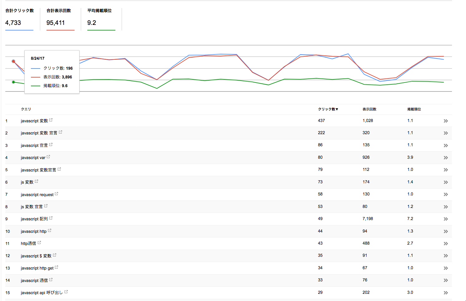 Web: 本であることが分かるデザインにする · Issue #295 · asciidwango/js-primer · GitHub