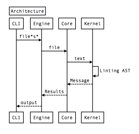 @textlint/browser · Issue #299 · textlint/textlint · GitHub