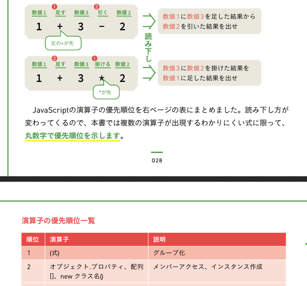 演算子: 優先順序のドキュメント · Issue #494 · asciidwango/js-primer · GitHub
