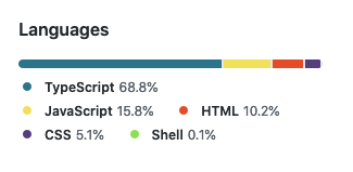 TypeScript · Issue #24 · honkit/honkit · GitHub