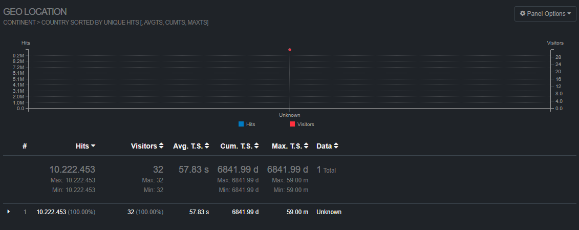 issue sync logs IIS · Issue #1425 · allinurl/goaccess · GitHub