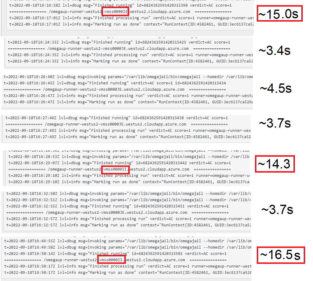 [BUG] (*Importante*) El tiempo de evaluación de omegaUp varía drásticamente · Issue #6764 ...