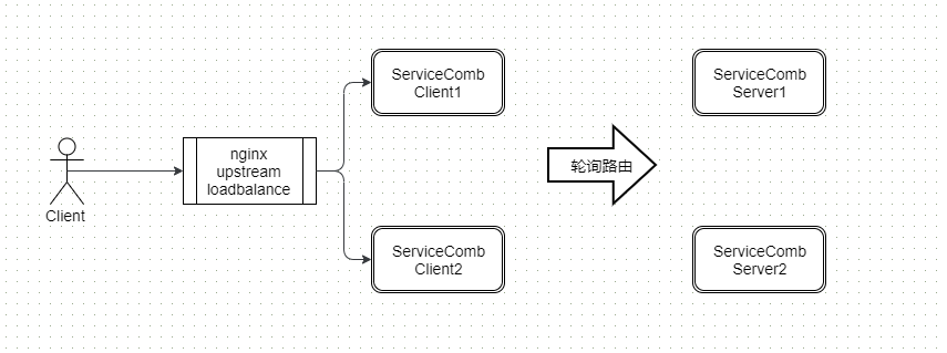 servicecomb集群场景，新服务上线瞬间，集群处理能力显著下降 · Issue #1808 · apache/servicecomb-java-chassis · GitHub