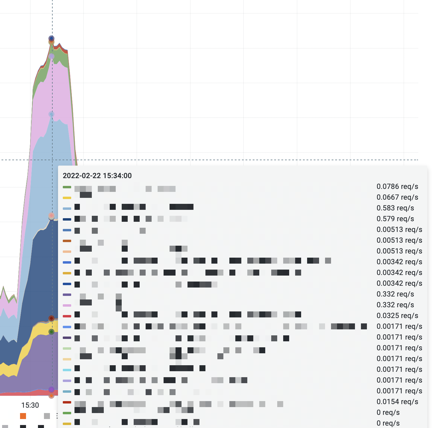 Confused To Tooltip Values Sort · Issue 45292 · Grafana Grafana · Github