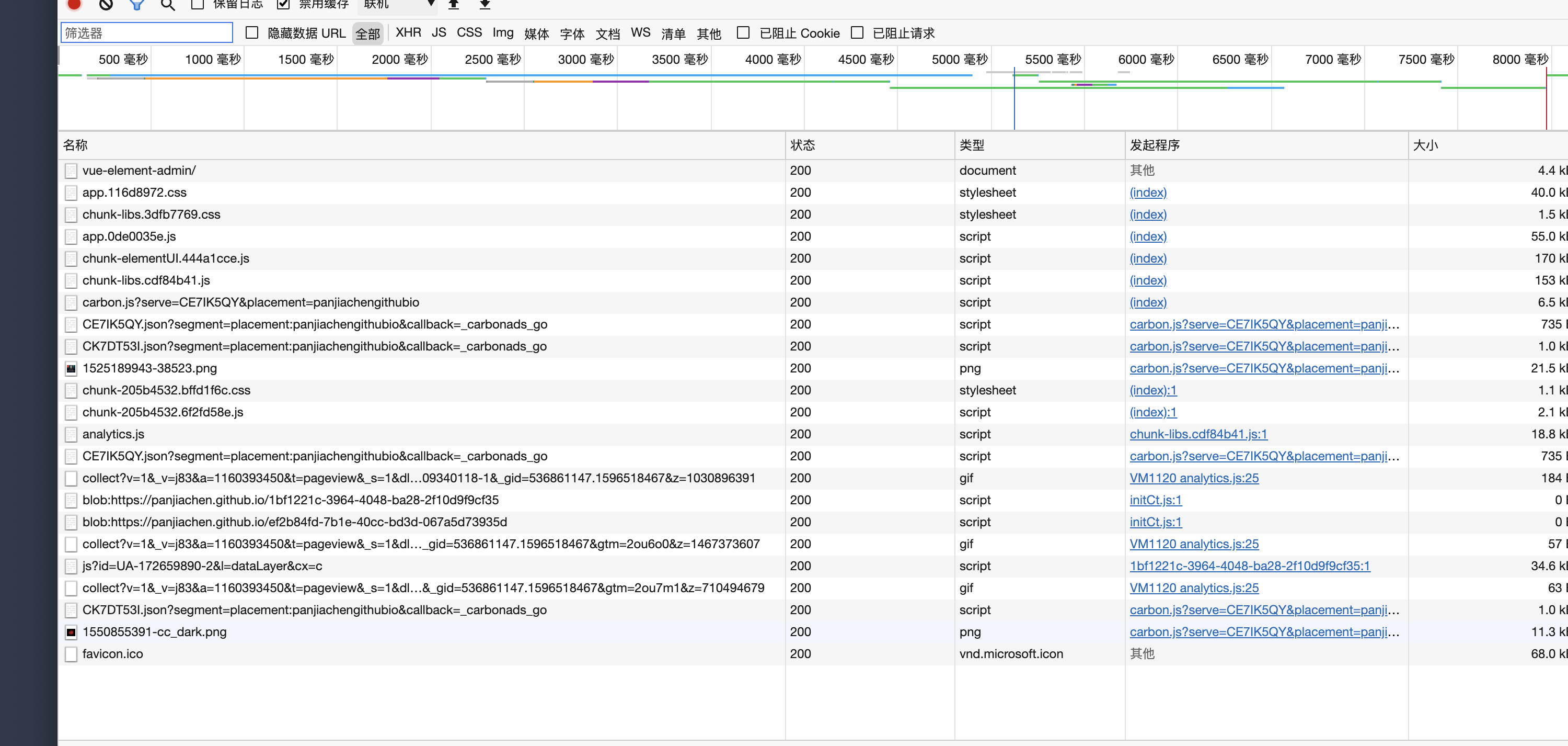 生产环境构建后，如何去掉谷歌分析代码？ · Issue #3355 · PanJiaChen/vue-element-admin · GitHub