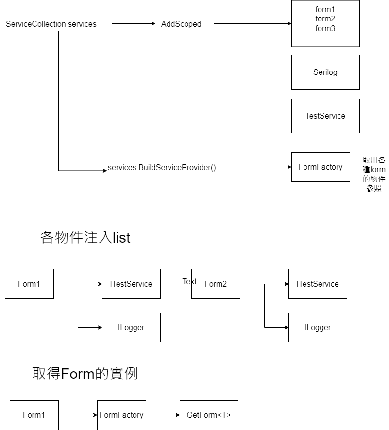 GitHub - lolmuta/WinFormsDi