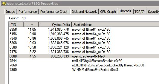 segmentation fault in Eigen::internal::Assignment ::run (func=..., src=..., dst=...) · Issue ...