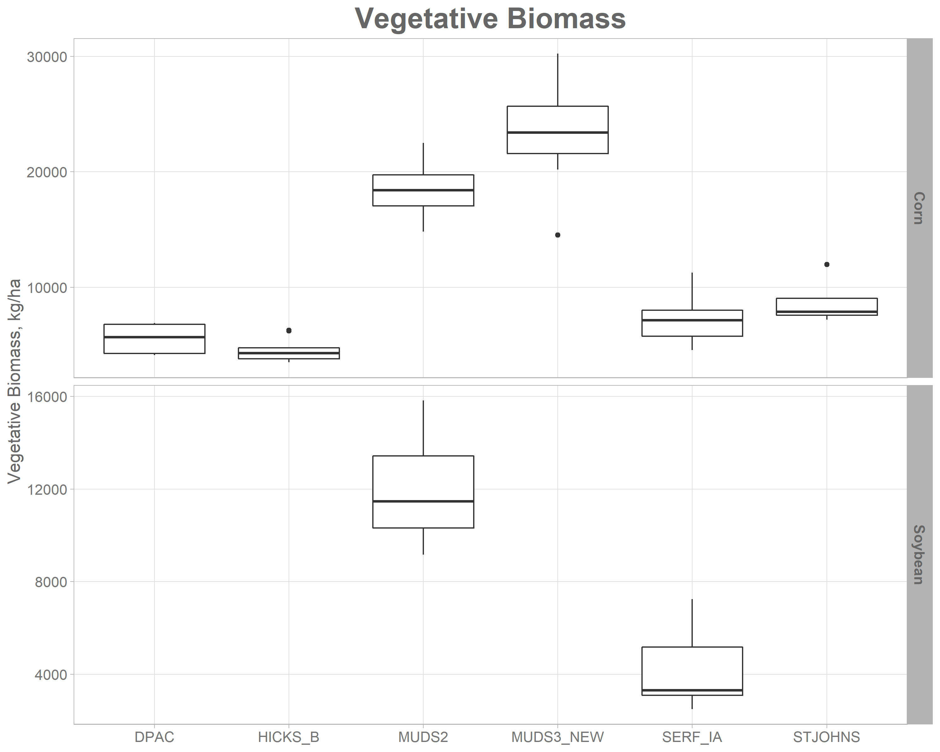 Total Plant vs Vegetative Biomass · Issue #179 · isudatateam/datateam ...