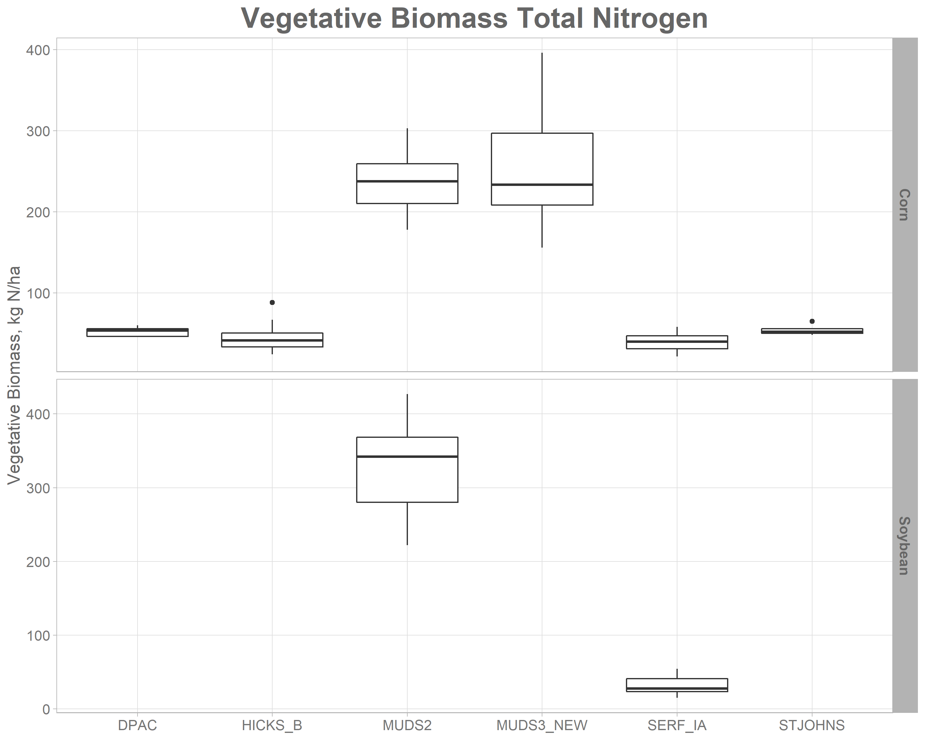 Total Plant vs Vegetative Biomass · Issue #179 · isudatateam/datateam ...