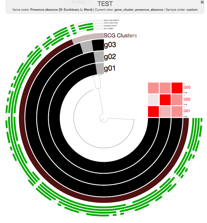 Importing user-provided ANI results · Issue #867 · merenlab/anvio · GitHub