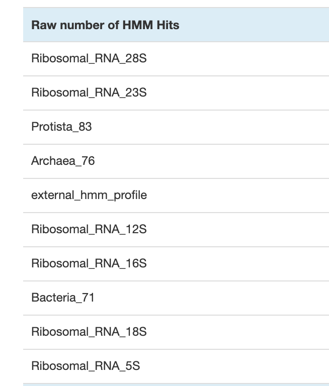 [FEATURE] Sorted HMM classes in the anvi-display-contig-stats output · Issue #1546 · merenlab ...