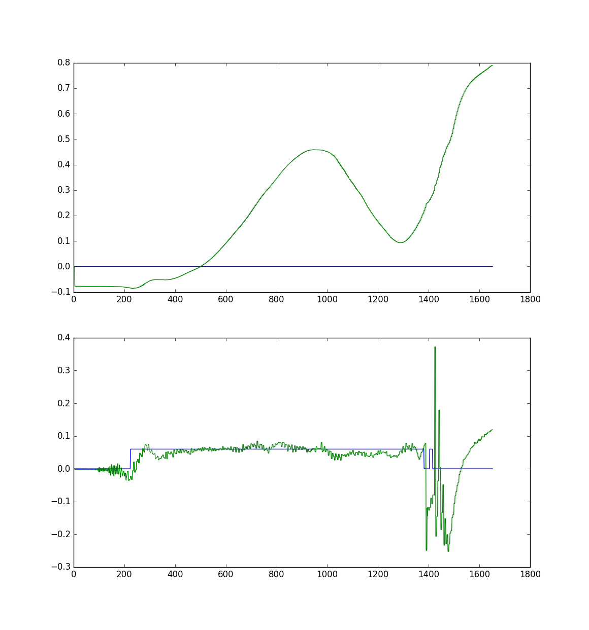 EKF2 vision pose aid influence the velocity estimation. · Issue #10330 ...