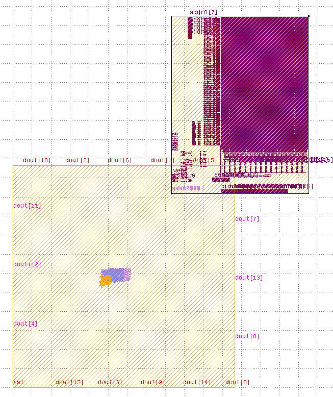 0 solutions found on a trivial design · Issue #462 · The-OpenROAD-Project/OpenROAD · GitHub