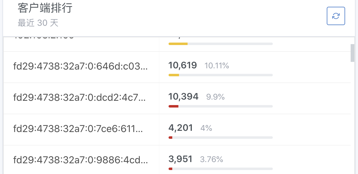 [已解决] IPv6环境下局域网客户端默认获取IPv6 DNS服务器 · Issue #5260 · coolsnowwolf/lede · GitHub