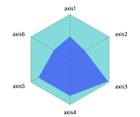 [Question] Can I highlight axis text and change chart polygon color ...