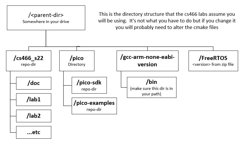 GitHub - milhead2/cs466_s25: Shared code and assignments for CS466 ...