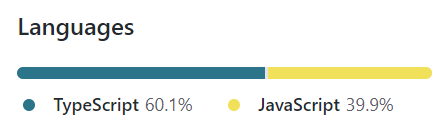 Re-write in Typescript 📄 · Issue #463 · styled-system/styled-system ...