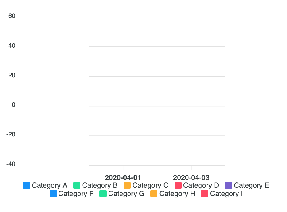 Vuejs Integration Empty Stacked Column Chart · Issue 1617 · Apexchartsapexchartsjs · Github