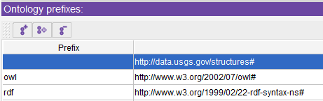 Can't add a locally defined prefix · Issue #904 · protegeproject/protege · GitHub