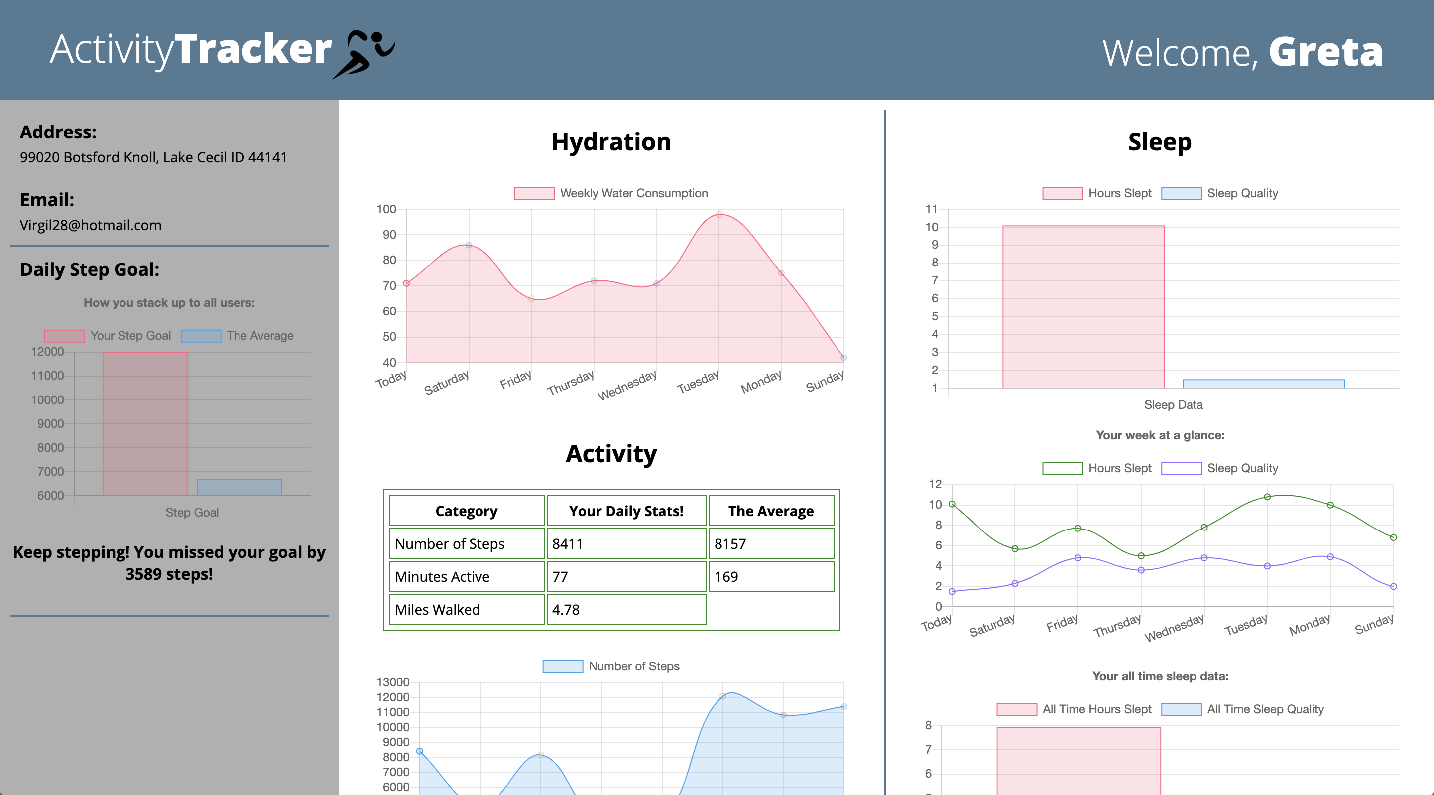 GitHub - jogren/fitlit-practice: FitLit project starter kit for students