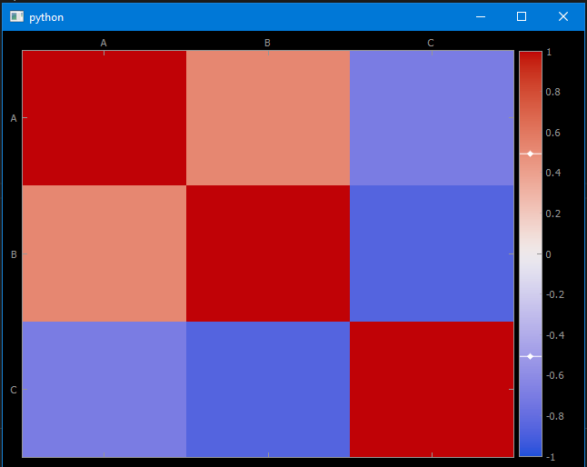 Is it possible to plot a correlation matrix with pyqtgraph? · Issue #1705 · pyqtgraph/pyqtgraph ...