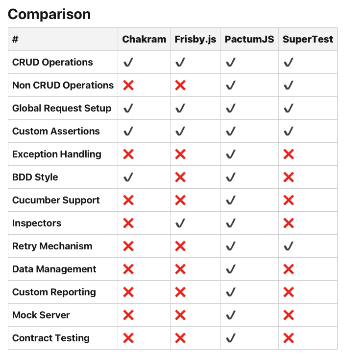 Backend Api E2e Testing · Issue 348 · Skkudingcodedang · Github