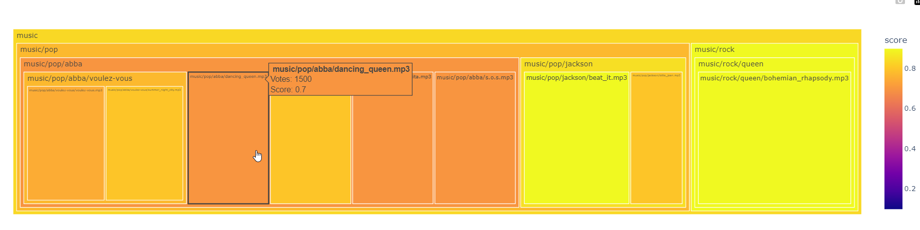 Sunburst and Treemap graph does not render with `branchvalues="total"` · Issue #4308 · plotly ...
