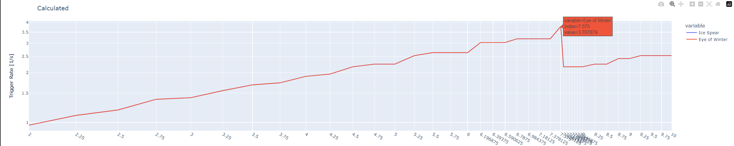 Cast on Critical Strike Trigger Rate being calculated incorrectly · Issue #6492 ...