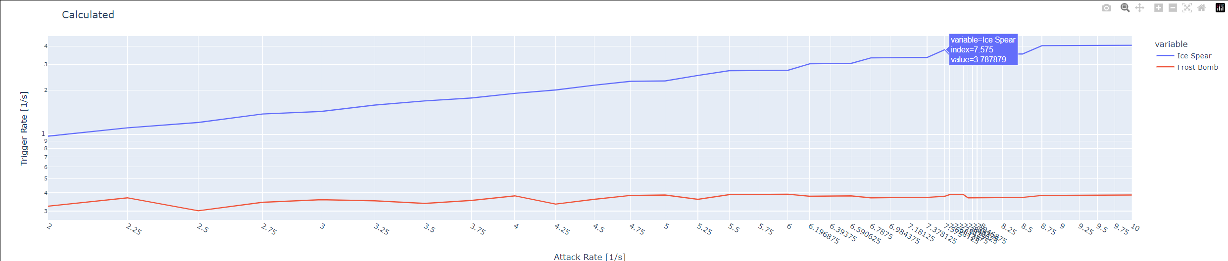 Cast on Critical Strike Trigger Rate being calculated incorrectly · Issue #6492 ...
