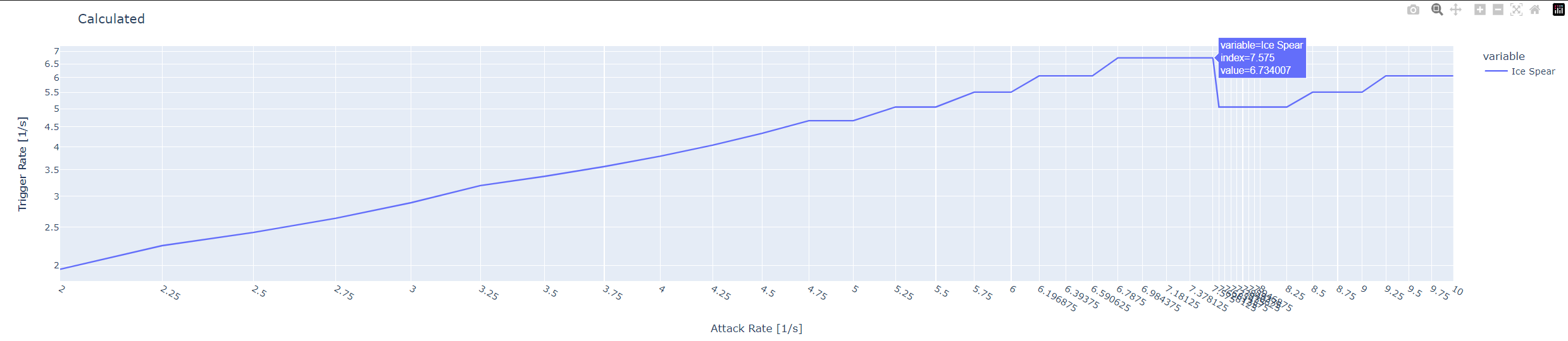Cast on Critical Strike Trigger Rate being calculated incorrectly · Issue #6492 ...
