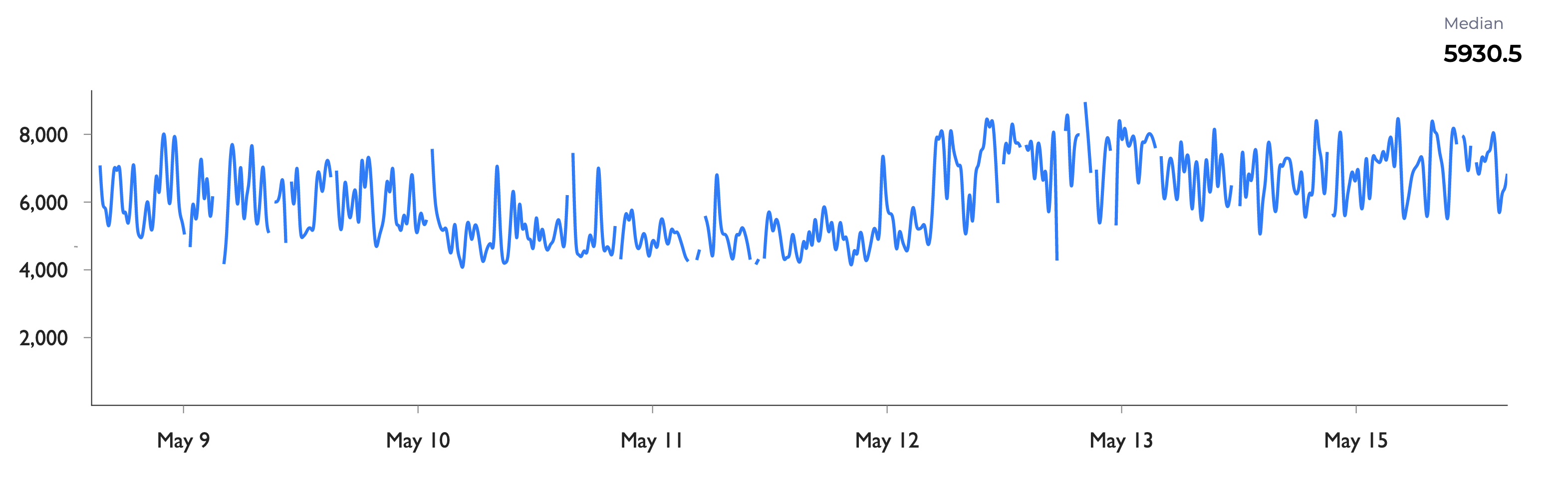Horizontal Victory Line smashes other VictoryLine width · Issue #1308 · FormidableLabs/victory ...